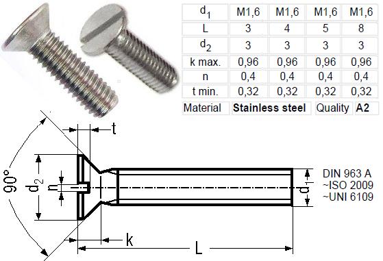 Dimensiones Del Tornillo De Cabeza Plana